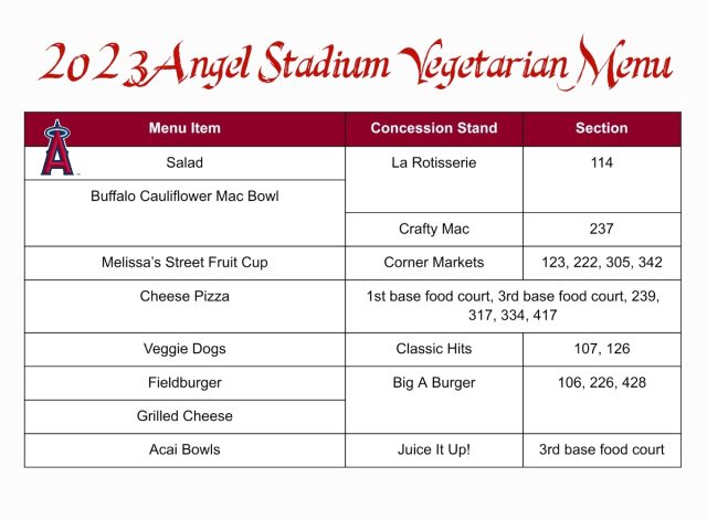 Home Base Blog: The Vegetarian in The Outfield - Baseball Fan Grand Slam