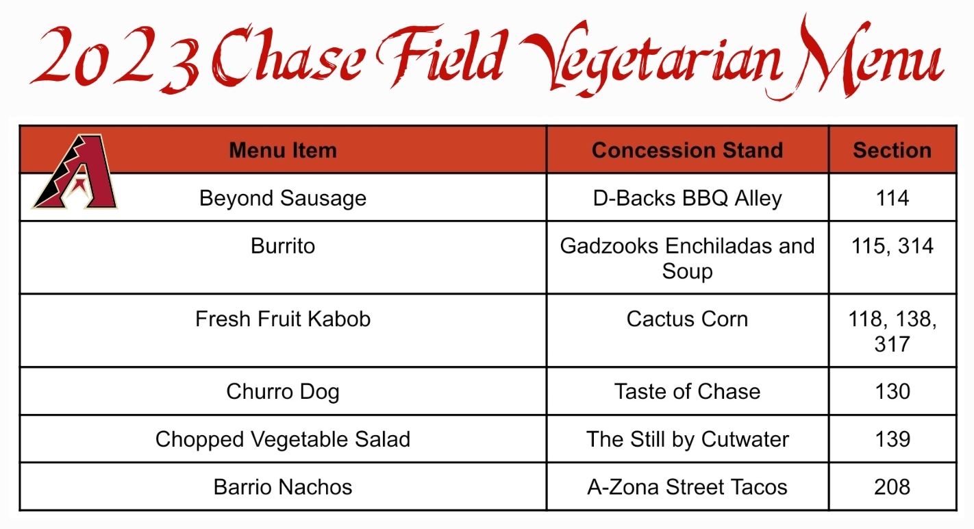 Home Base Blog: The Vegetarian in The Outfield - Baseball Fan Grand Slam