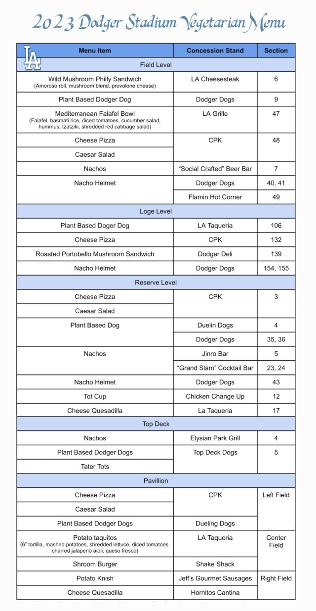 Home Base Blog: The Vegetarian in The Outfield - Baseball Fan Grand Slam