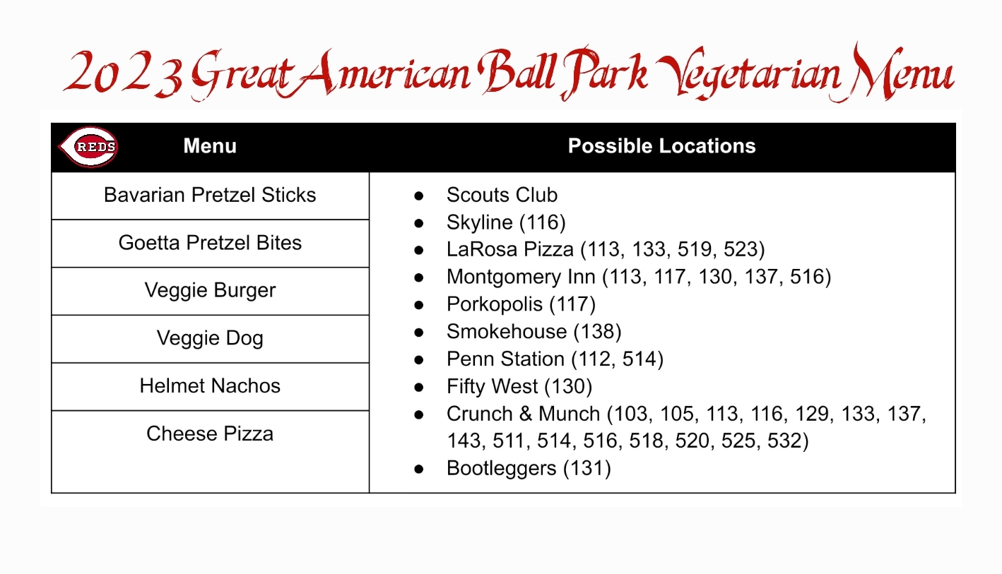 Home Base Blog: The Vegetarian in The Outfield - Baseball Fan Grand Slam