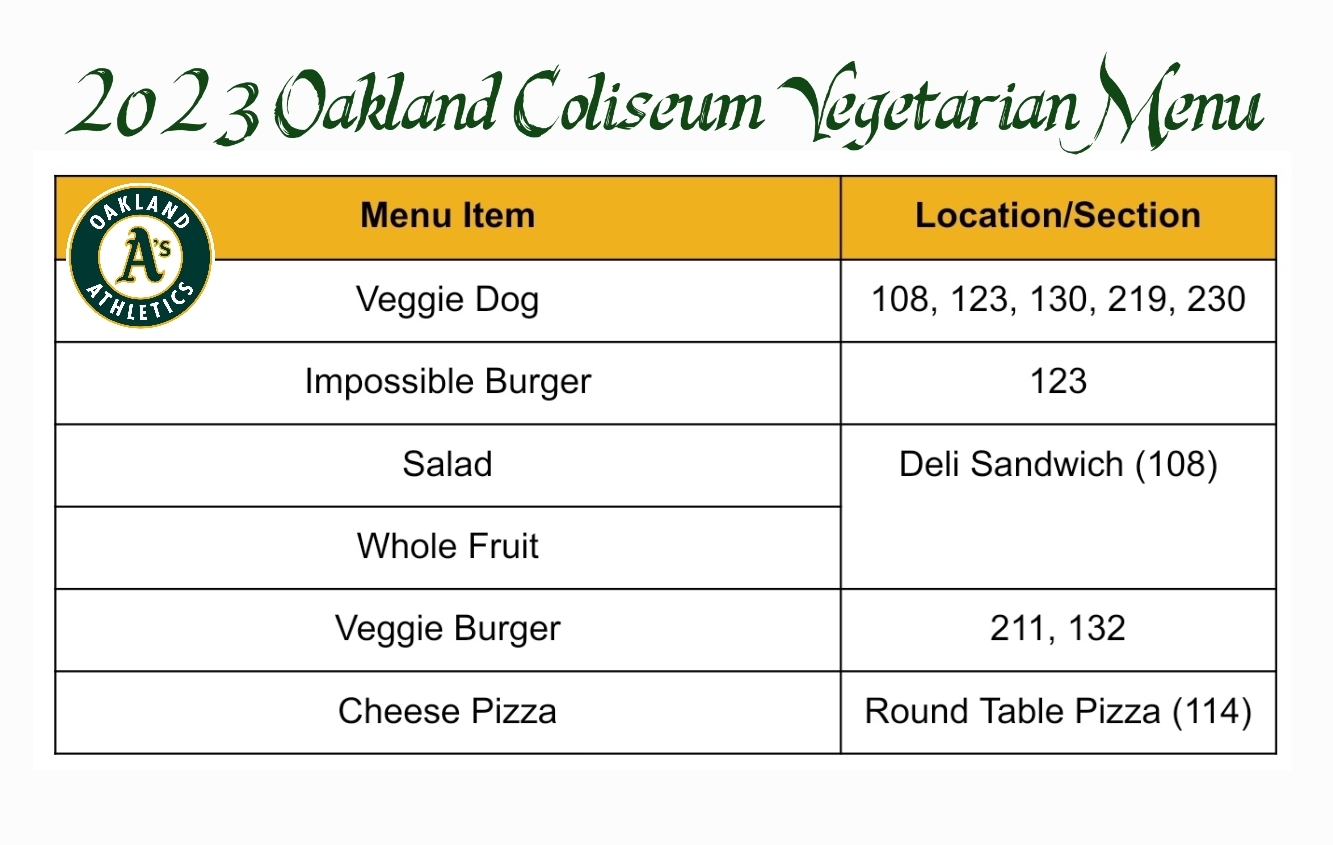 Home Base Blog: The Vegetarian in The Outfield - Baseball Fan Grand Slam